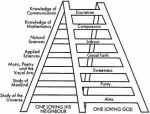 Ladders in Dreams: 7 Symbolic Meanings & Interpretation