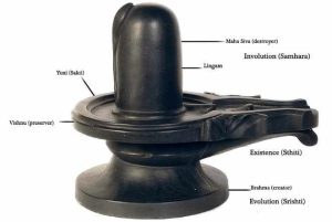 21 Essential Hindu Symbols (& the Stories Behind Them)